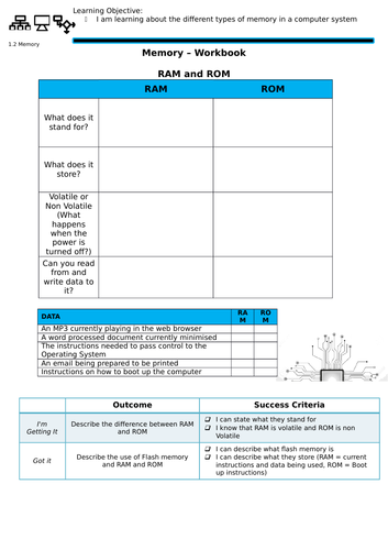 GCSE Computer Science OCR 9-1 | Teaching Resources GCSE Computer Science OCR 9-1 | Teaching Resources