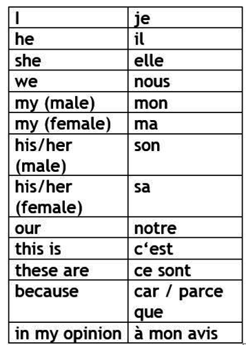 EDEXCEL French Writing photo task | Teaching Resources