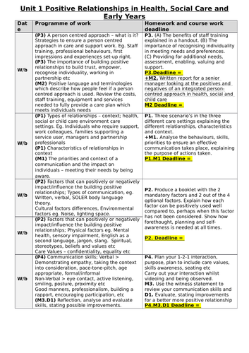 CTEC Level 3 Unit 1 Building Positive Relationships in HSC resources ...