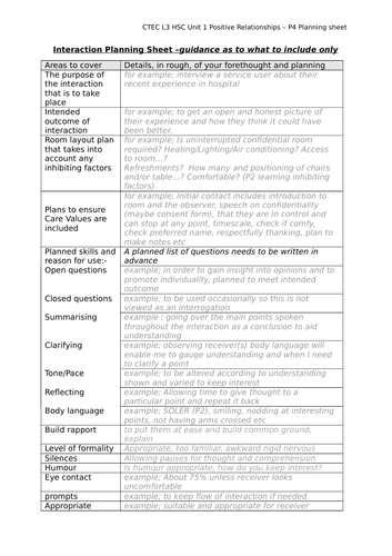 CTEC Level 3 Unit 1 Building Positive Relationships in HSC resources ...