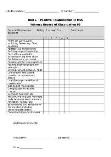 CTEC Level 3 Unit 1 Building Positive Relationships in HSC resources ...