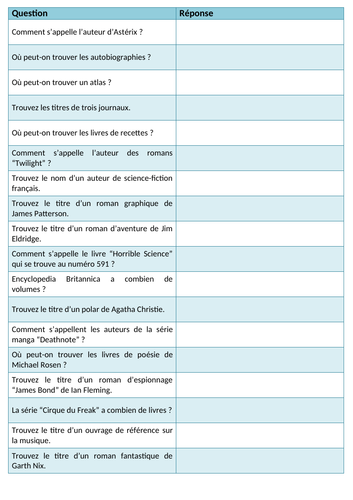 La lecture | Teaching Resources