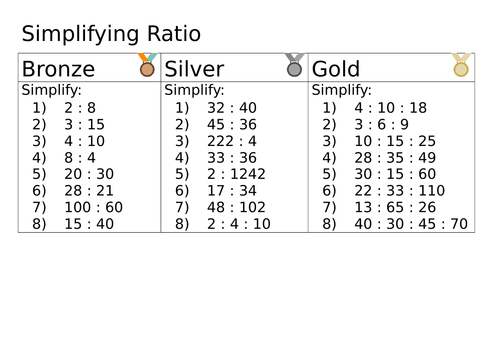 Simplifying Ratio Differentiated | Teaching Resources Simplifying Ratio Differentiated | Teaching Resources