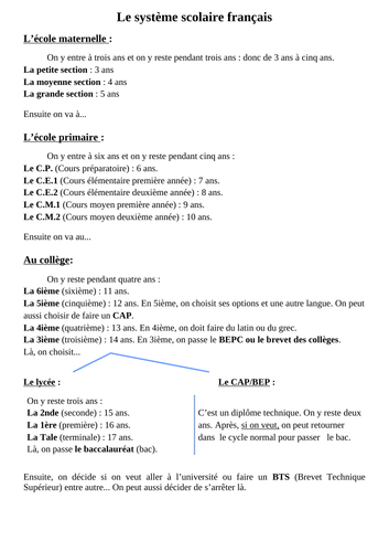 Le système scolaire en France | Teaching Resources