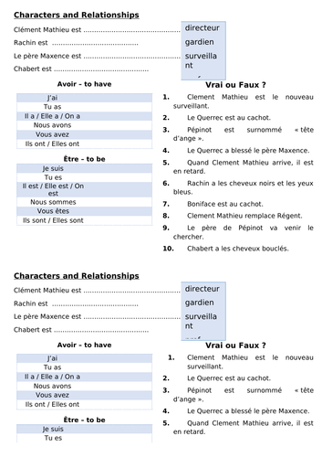 Les Choristes | Teaching Resources