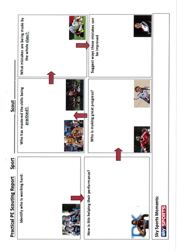 Non-Participant task sheets in PE | Teaching Resources