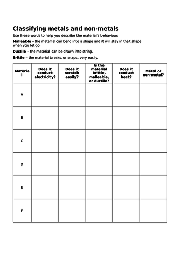 Metals and Non Metals | Teaching Resources