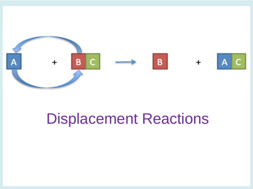 Displacement reactions KS3/ low ability GCSE | Teaching Resources