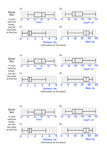 Cumulative Frequency Curves and Box Plots Complete Package | Teaching ...