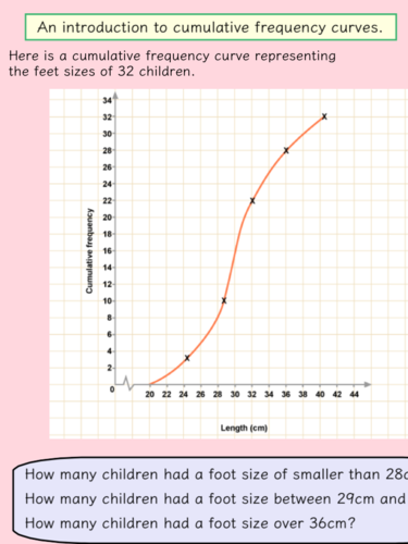 Cumulative Frequency Curves and Box Plots Complete Package | Teaching ...