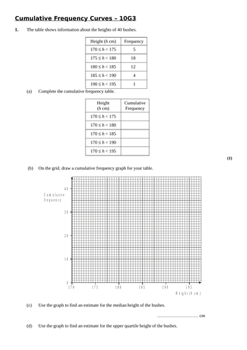 Cumulative Frequency Curves and Box Plots Complete Package | Teaching ...