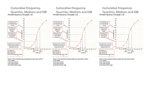 Cumulative Frequency Curves and Box Plots Complete Package | Teaching ...