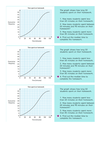 Cumulative Frequency Curves and Box Plots Complete Package | Teaching ...