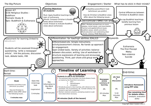 Euthanasia - Comparing Buddhist & Christian Views (GCSE Buddhism ...