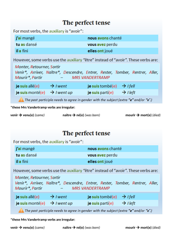 Le week-end dernier (the perfect tense with être & avoir) | Teaching ...