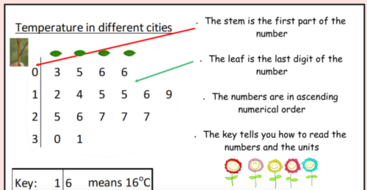 Stem and Leaf diagrams (including finding averages) | Teaching Resources