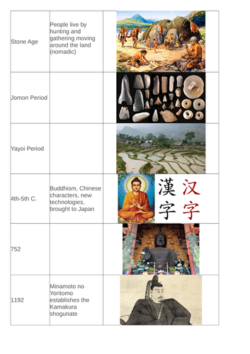 Time Line of Japanese History | Teaching Resources