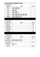 Year 2 Tally Charts | Teaching Resources