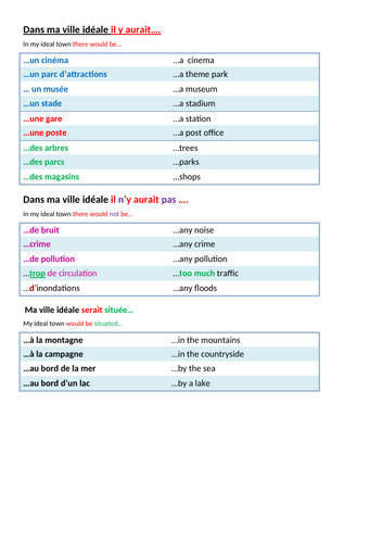 Ma ville idéale | Teaching Resources