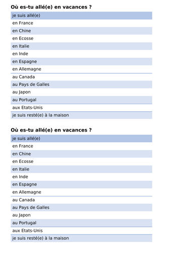 Je suis allé en vacances (perfect tense) | Teaching Resources