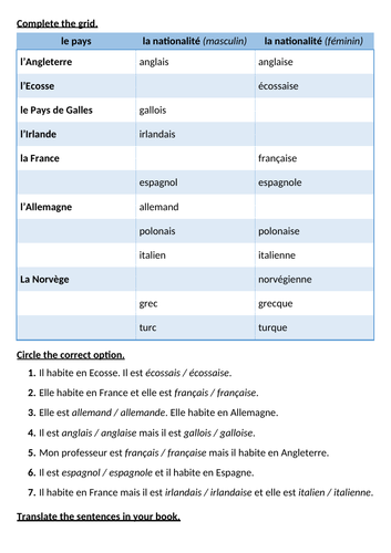 Les pays et nationalités | Teaching Resources