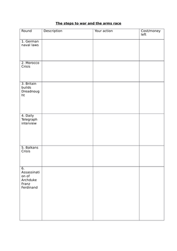 GCSE AQA Conflict and Tension WWI lesson - arms and naval race ...