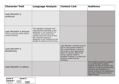 Lady Macbeth Act 1 Scene 5 Analysis Sheet | Teaching Resources
