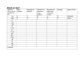 Atoms, Ions and Isotopes | Teaching Resources