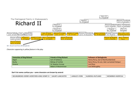 RICHARD II: "EVERYTHING YOU NEED TO TEACH RICHARD II FOR AQA A LEVEL ...