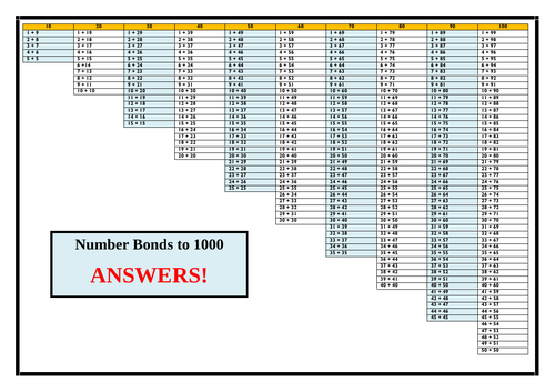 Number Bonds to 1000 - Great Challenge! | Teaching Resources