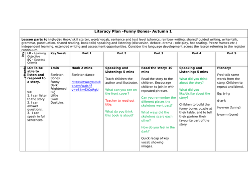 Funny bones Literacy plan AND continuous provision activities ...