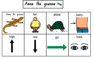 Anna the goanna: An Aboriginal Poem and Activities. by pearp | Teaching ...