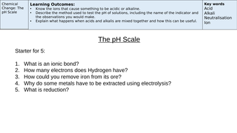 The pH Scale - AQA 9-1 GCSE | Teaching Resources