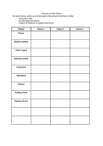 Revision for Power and Conflict - War Poems Exam Preparation - Lessons ...