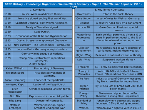4 x Edexcel GCSE History Weimar Nazi Germany Knowledge Organisers Unit ...