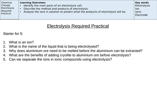 Electrolysis Required Practical - AQA 9-1 GCSE | Teaching Resources