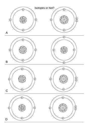 Atomic Structure and Isotopes | Teaching Resources