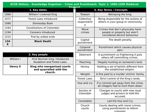 5 x Edexcel GCSE History Crime and Punishment C1000 - Present Knowledge ...