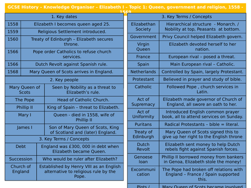 3 x Edexcel GCSE History Elizabeth I Knowledge Organisers Unit 1 - 3 ...