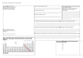 AQA C1 Atomic structure and the periodic table revison | Teaching Resources