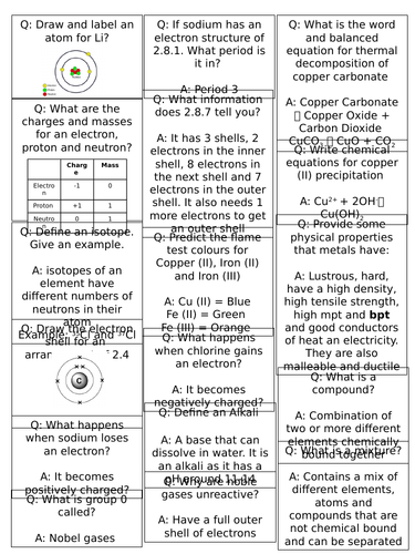 AQA C1 Atomic structure and the periodic table revison | Teaching Resources