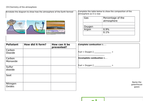 AQA C9 Chemistry of the atmosphere revision | Teaching Resources