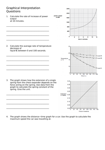 Graphical Interpretation | Teaching Resources