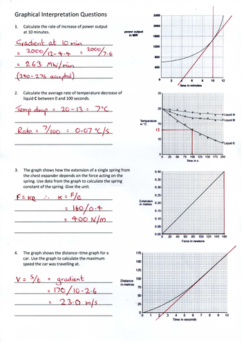 Graphical Interpretation | Teaching Resources