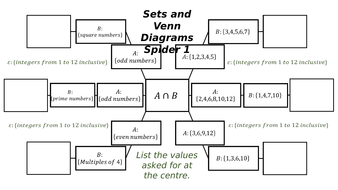 Sets and Venn Diagrams Spiders | Teaching Resources