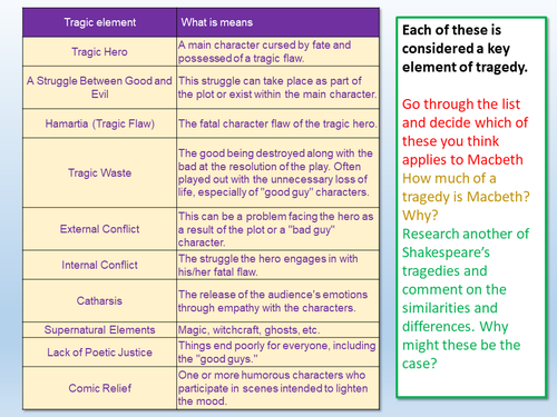 Macbeth Tragedy | Teaching Resources