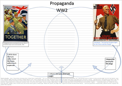 Worksheet designed to promote comparison of Propaganda made by opposing ...