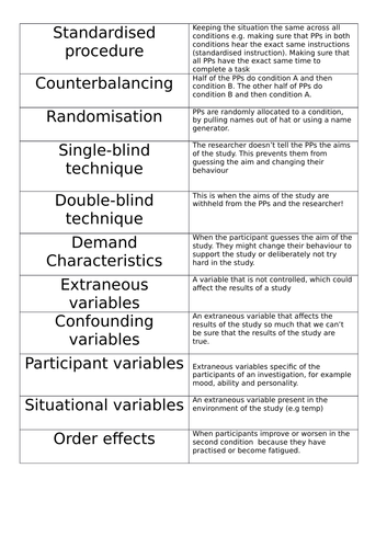 Edexcel Psychology (9-1) GCSE New Spec Unit 1 Lesson 2 - Eliminating ...