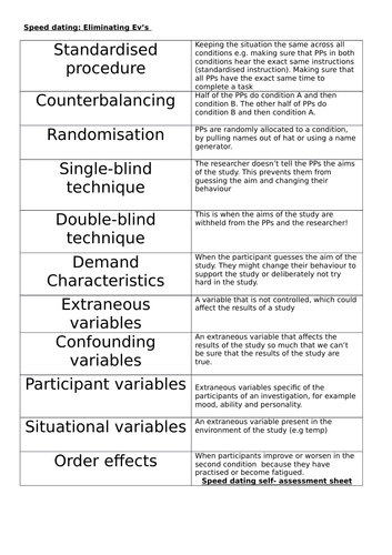 Edexcel Psychology (9-1) GCSE New Spec Unit 1 Lesson 2 - Eliminating ...