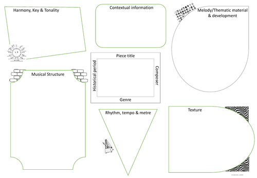 Musical Elements Listening Map | Teaching Resources